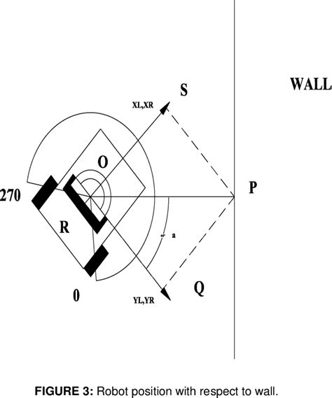 Figure 1 From A Novel Wall Following Algorithm For Mobile Robots