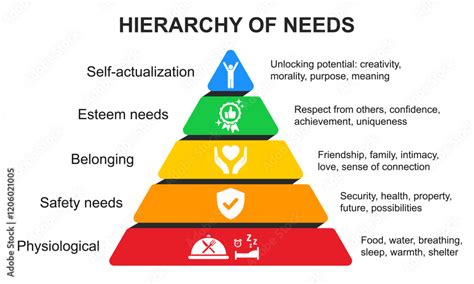 Poster Maslow Pyramid Hierarchy Of Needs Motivation Self Actualization