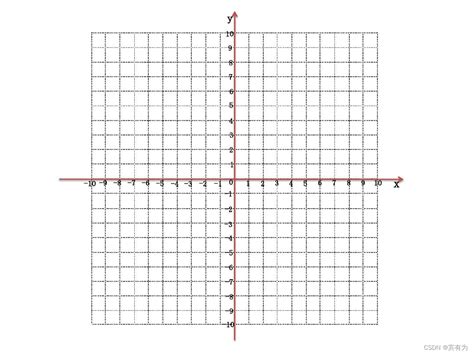 【android】自定义view组件，并实现在 Compose、kotlin、xml 中调用android Compose 自定义view Csdn博客