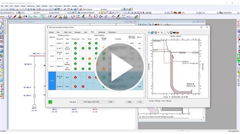 Protection And Coordination Selectivity Analysis Relay Protection