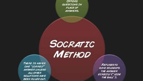Socratic Method Simplified Ancientpedia