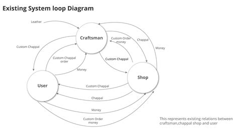 जड System Design Project Research on Behance