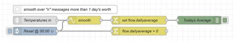 How To Calculate Average Daily Temperature From One Single Sensor General Node RED Forum
