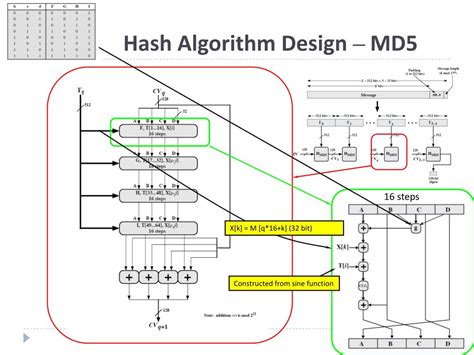 Ppt Cryptographic Hash Functions Powerpoint Presentation Free Download Id5851648