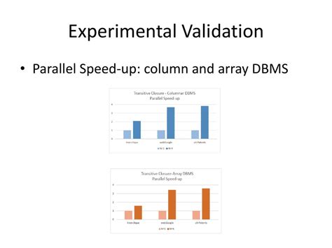 Optimized Algorithms For Data Analysis In Parallel Database Systems Ppt Download