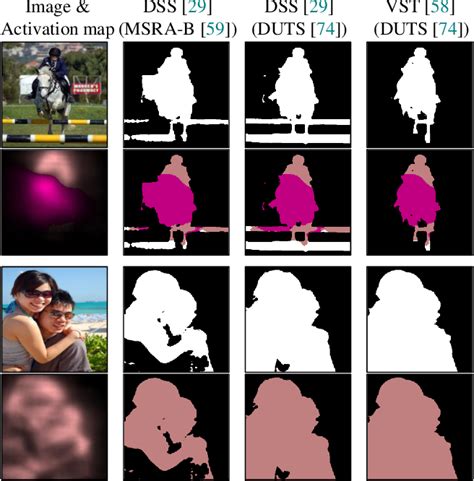 Figure 1 From Rethinking Saliency Guided Weakly Supervised Semantic