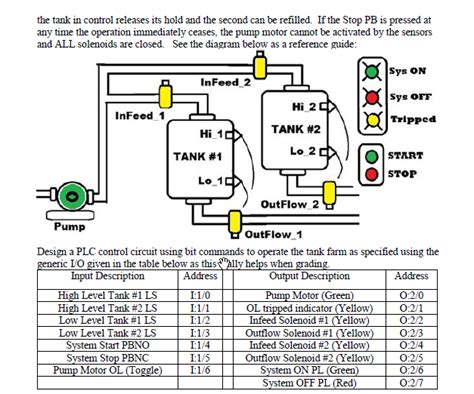 Solved Please Help With The Below PLC Problem Please Chegg Com