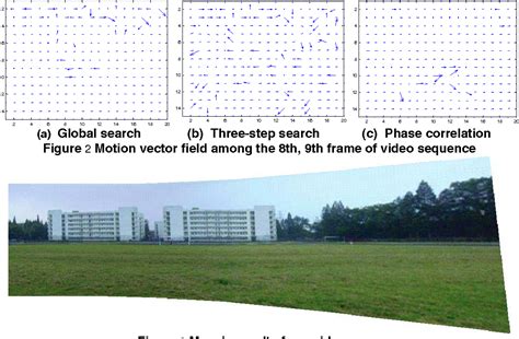 Figure 2 From Video Mosaic With Block Matching And M Estimation