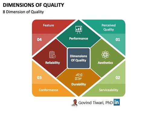 Govind Tiwariphd On Linkedin Quality Qaqc Qualitycontrol