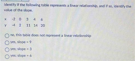 Solved: Identify if the following table represents a linear ...