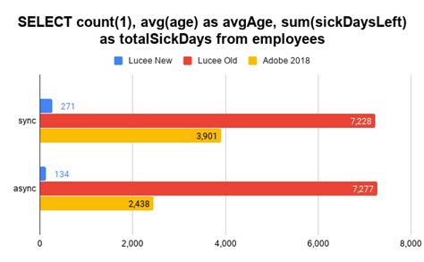 Improving Lucees Query Of Query Support