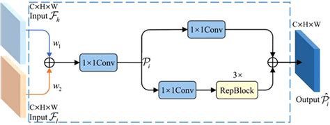 Contraband Detection Algorithm For X‐ray Security Inspection Images