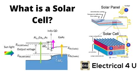 Solar Panel Working Diagram Sunlight Cell Photovoltaic Edmon