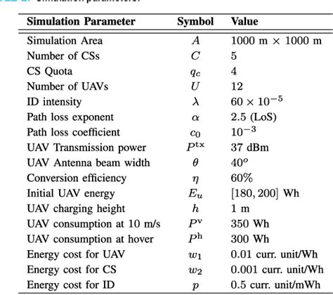 Table 1 From Enabling Wireless Powered Iot Through Incentive Based Uav Swarm Orchestration