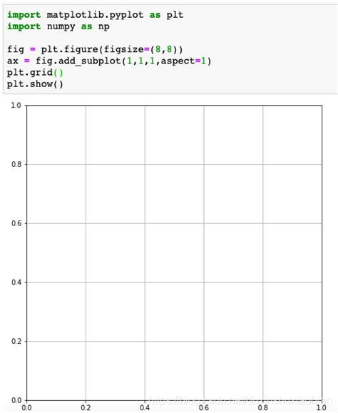 用matplotlib,妈妈再也不担心我没有表情包斗图了「已注销」的博客 Csdn博客 用matplotlib,妈妈再也不担心我没有表情包斗图了「已注销」的博客 Csdn博客