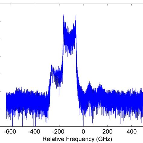 The Structure Of An Optical Hopping Frequency Transmitter Hs Hopping Download Scientific