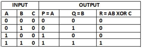 Implement A Two Input And Gate With Inputs A And B And Output R Using