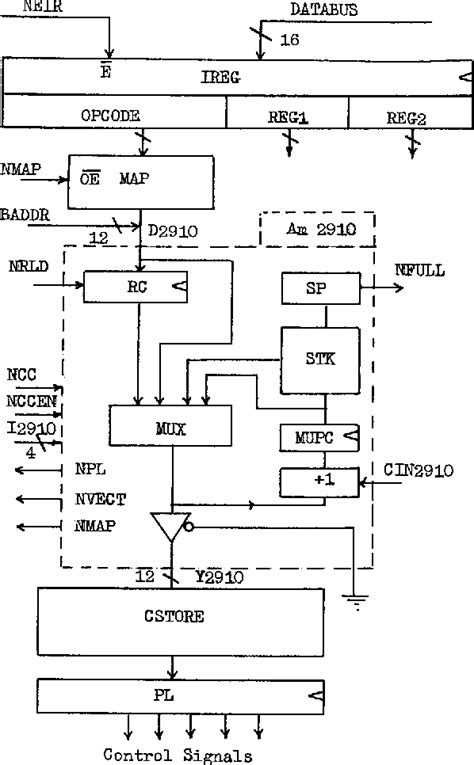 Figure 1 From Using Apl To Understand Bit Slice Microprocessors
