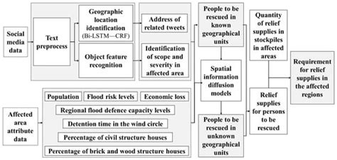 Ijgi Special Issue Advances In Ai Driven Geospatial Analysis And Data Generation
