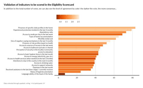 D Package Functions With Examples • Vulnerabilityscorecalibration