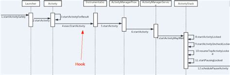 Android页面渲染时间定量统计android如何测算页面全部渲染完毕 Csdn博客 Android页面渲染时间定量统计android如何测算页面全部渲染完毕 Csdn博客