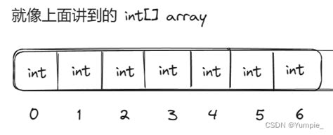 JavaSE入门 认识Java数组
