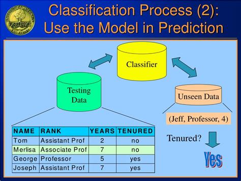Ppt Introduction To Data Mining Powerpoint Presentation Free