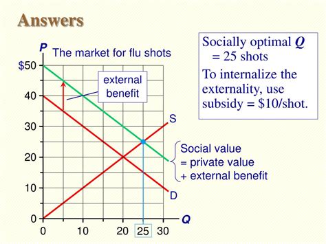 PPT Chapter Externalities PowerPoint Presentation Free Download ID