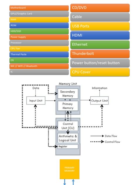 computer system pdf computer data storage hertz