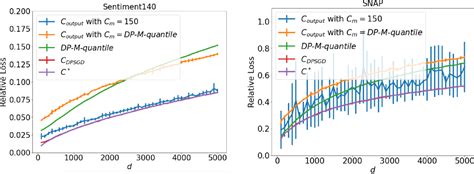 Figure 1 From Algorithms For Bounding Contribution For Histogram