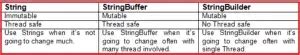 String In Java With Real Time Examples Dot Net Tutorials