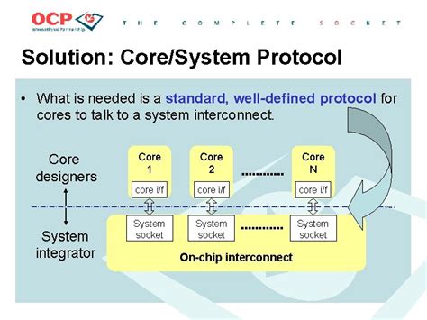 Corecentric Communication Protocol Introducing Open Core Protocol 2