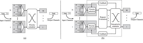 Figure 1 From A Flattened Priority Framework For Mixed Criticality Systems Semantic Scholar