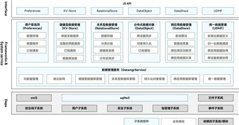 鸿蒙开发新手指南：arkdata入门到实战，掌握数据持久化核心技巧之用户首选项鸿蒙 Arkdata Demo Csdn博客