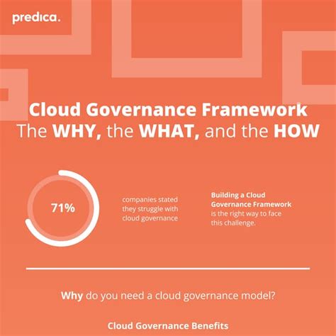 Microsoft Cloud Adoption Framework Pdf