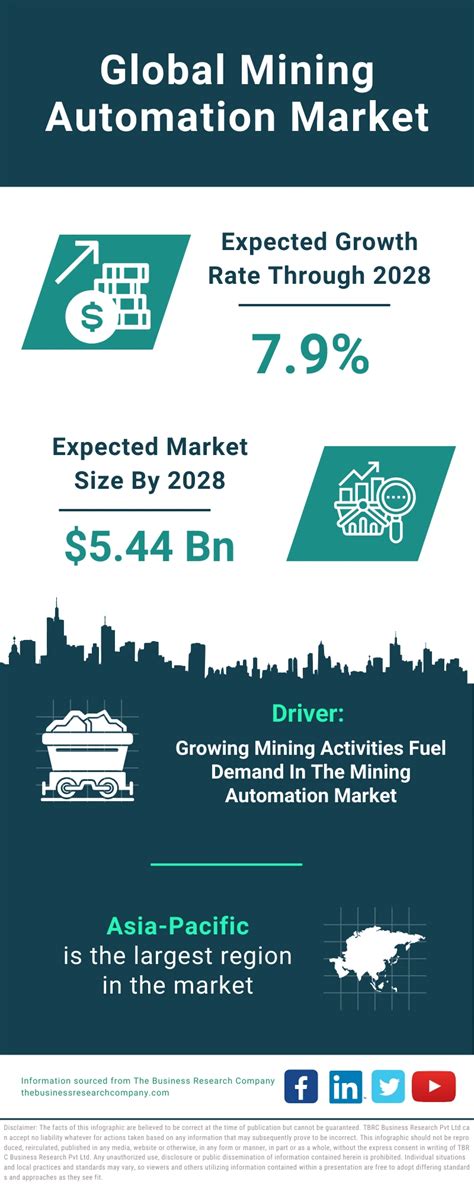 Mining Automation Market Trends Growth Demand Outlook By 2033