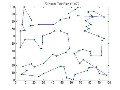 Ant Colony Optimization Pick Of The Week Matlab And Simulink