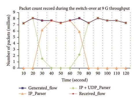 network function virtualization in data centers download scientific
