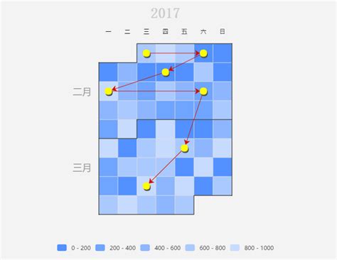 echarts实例二：实现日历图 w3cschool