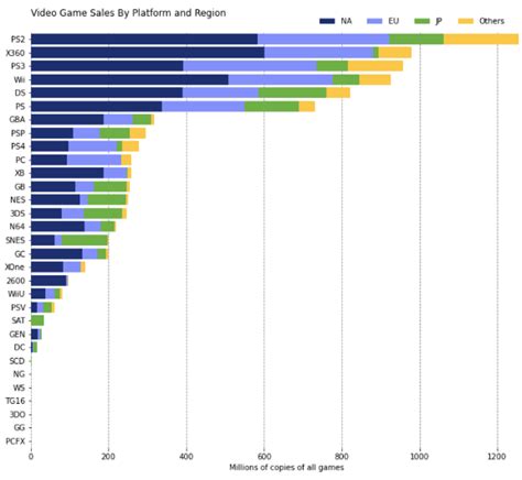 使用Matplotlib绘制堆积条形图 知乎