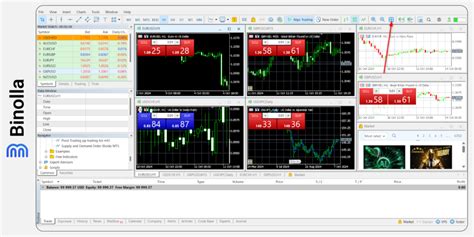 Metatrader 5 Types Of Charts A Detailed Guide Binolla
