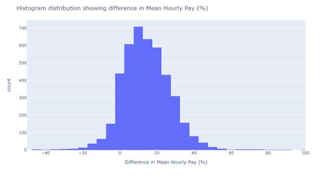 GitHub Drsotayo Uk Gender Pay Gap Data With Python Exploring The 2020 UK Gender Pay Gap Data
