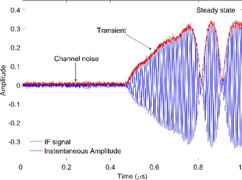 Figure 10 From Rf Fingerprinting Of Iot Devices Based On Transient Energy Spectrum Semantic