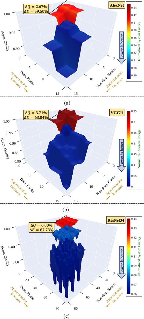 Figure 12 From Toward Energy Efficient Collaborative Inference Using