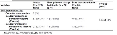 Solved Missing Values Jmp User Community