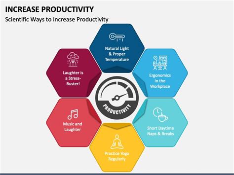 Increase Productivity PowerPoint Slides Increase Productivity Workplace Productivity Powerpoint