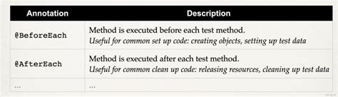 Exploring Spring Boot Testing 1 Junit Review