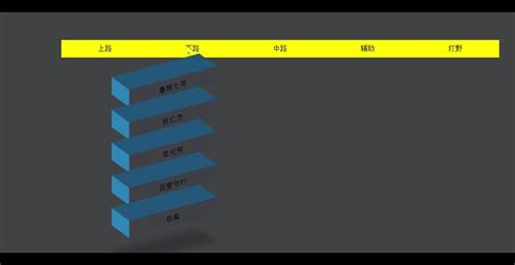 二级导航、导航栏3d立体菜单案例，前端学习，css制作二级菜单栏 知乎