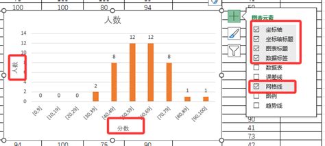 Excel统计各个分数段的人数画出柱状图 人数 各个分数段 知乎 Excel统计各个分数段的人数画出柱状图 人数 各个分数段 知乎