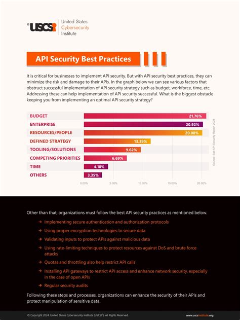 Ppt What Is Api Security Threats Tools And Best Practices In 2025